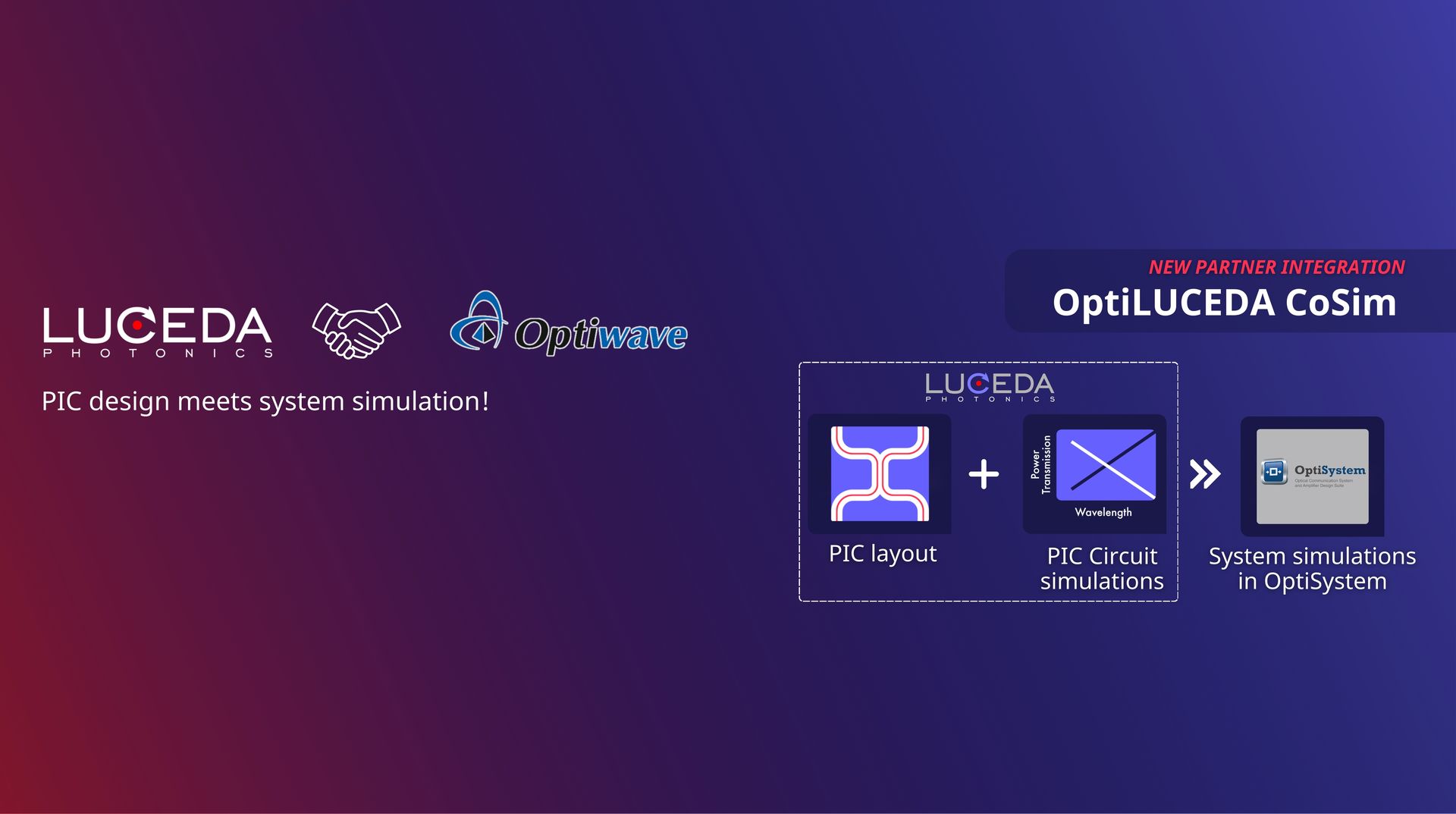 Luceda IPKISS meets OptiSystem: Bridging PIC Design and System Simulation | Luceda Photonics